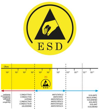 ESD Certified Safety Shoes
