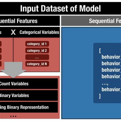 Input Dataset Of The Model Download Scientific Diagram