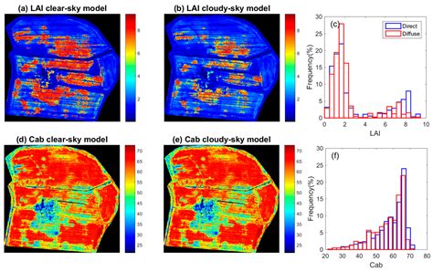 Remote Sensing Free Full Text Mapping Crop Leaf Area Index And