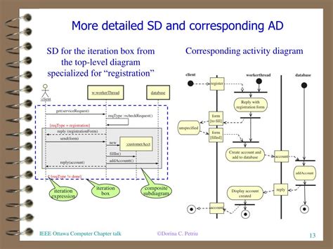 Ppt Deriving Performance Models From Uml Specifications By Graph