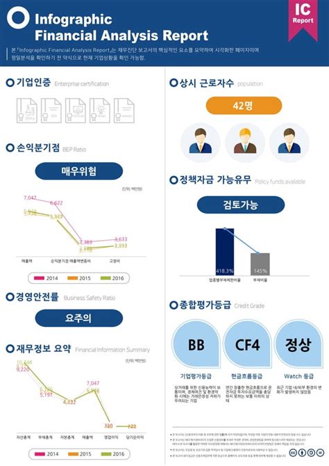 Ic Report 인포그래픽 Pdf