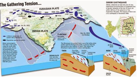 Geography For UPSC Super Simplified Scientifically For Prelims And Mains Becoming IAS