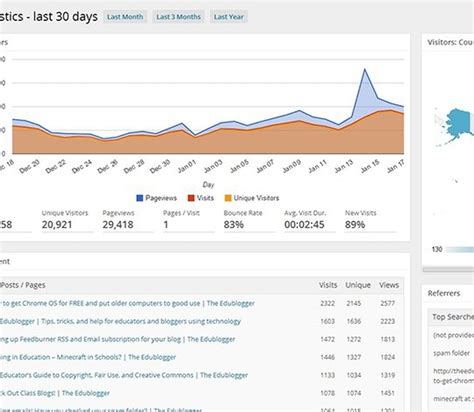 WordPress vtičniki pod drobnogledom WPForm in Google Analytics
