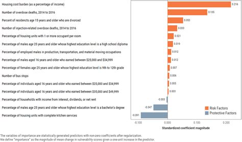 Protective Factors And Risk Factors Contributing To Statewide Download Scientific Diagram