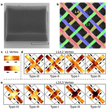 Experimental Magnetic Structure Factors A The Magnetic Structure Download Scientific Diagram