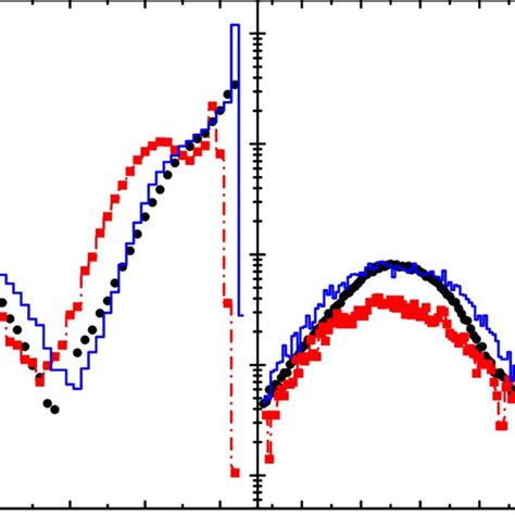 Calculated Total Cross Section Plotted Versus The Charge Number Left