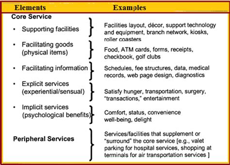 Management Of Service Operations Service Operations Management