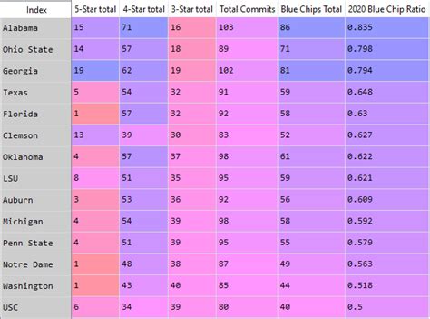 Python How To Save A Pandas Dataframe Table As A Png Stack Overflow