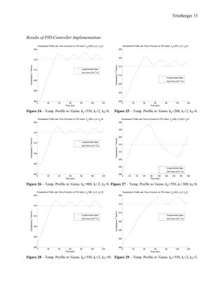 PID Temperature Controller PDF