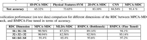 Figure 10 From Radar Data Cube Processing For Human Activity Recognition Using Multisubspace