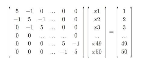 Solved Write A Fortran 90 Program Using Subroutine Let A Be