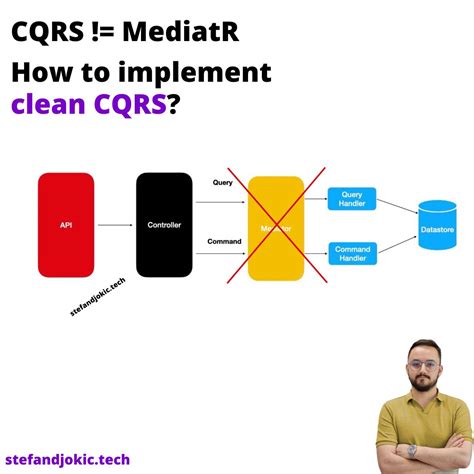 Stefan Đokić On Linkedin Cqrs Mediator What Is The Difference 🤔