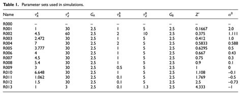 Parameter Sets Used In Simulations Download Scientific Diagram