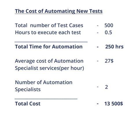 Measure Success Of Test Automation Qatestlab Blog