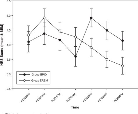 Figure 1 From Continuous Epidural Infusion Of Morphine Versus Single Epidural Injection Of