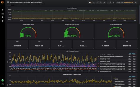 Kubernetes Monitoring Using Prometheus Prometheus Metrics For
