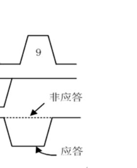 IIC驱动FPGA oled verilog i2c oled CSDN博客