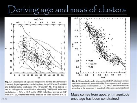 Ppt Improving Mass And Age Estimates Of Unresolved Stellar Clusters