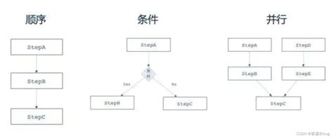 全面解析大数据批处理框架spring Batch，所谓完美解析方案是什么springbatch处理千万级数据「已注销」的博客 Csdn博客