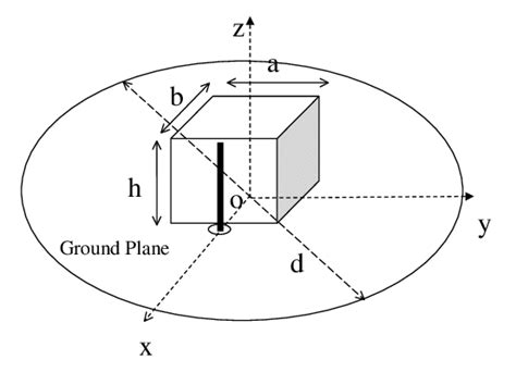 Single Probe Fed Rectangular Dielectric Resonator Antenna Excited By A Download Scientific
