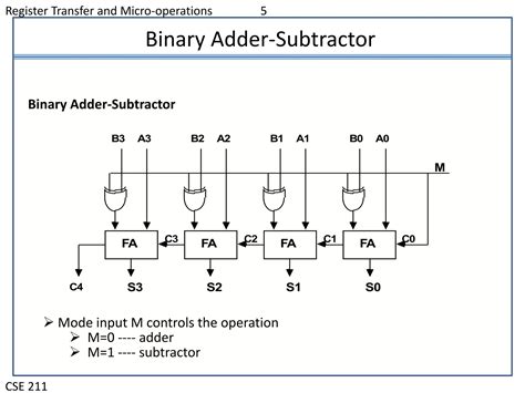 Arithmetic Micro Operations Ppt Arithmetic Micro Operations Ppt
