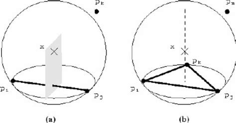 A Delaunay Edge B Delaunay Triangle Criteria Download Scientific Diagram