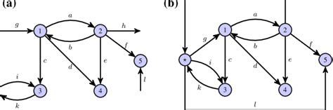 Color Figure Online A Graph With Its Corresponding Complementary