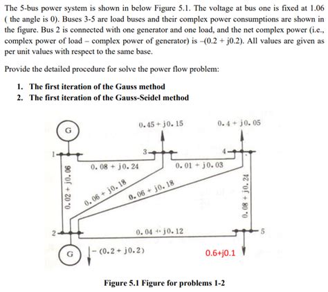 The Bus Power System Is Shown In Below Figure Chegg Com