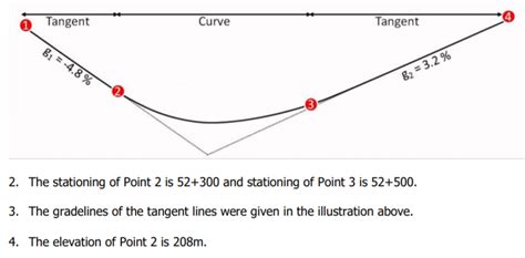 Solved Activity Guide Vertical Curve Refer To The Figure Chegg