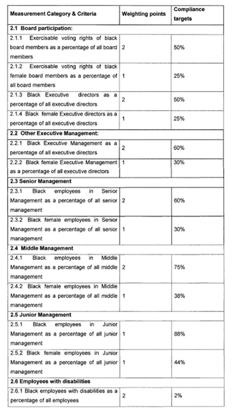 B BBEE Basics Racial Demographics And Your B BBEE Scorecard