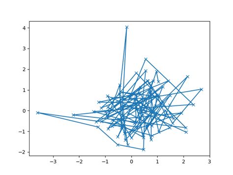 Usage Guide — Matplotlib 3 3 4 Documentation