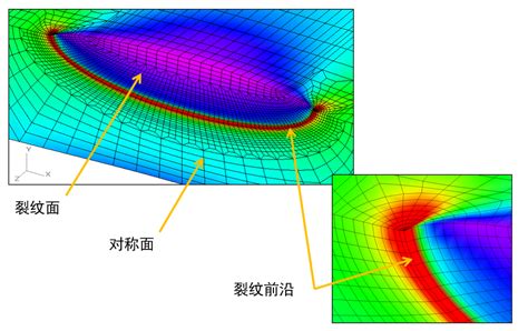 一文读懂abaqus如何仿真设备的断裂损坏
