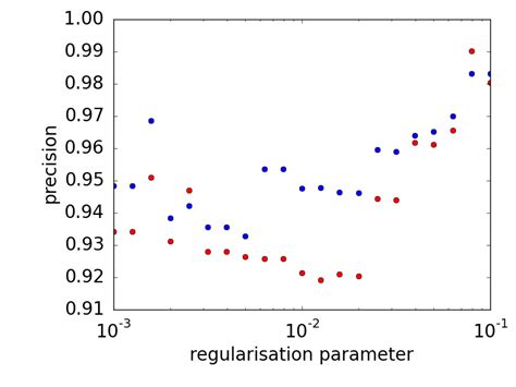 How The World Works A Data Scientists Perspective Neural Network