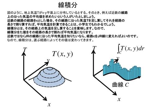Ppt 線 積分 Powerpoint Presentation Free Download Id 4178836