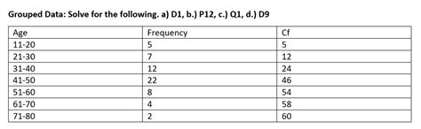 Solved Subject Other Mathsolve The Following Problems And