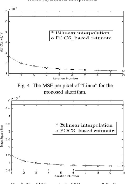 Figure 4 From Joint Pocs Algorithm With Sub Pixel Motion Estimation For Super Resolution Of