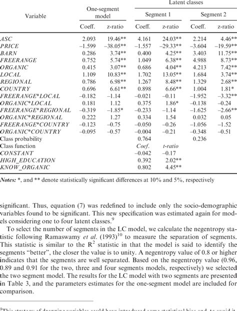 Parameter Estimates Latent Class Choice Model With Two Segments