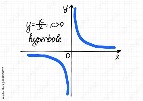 Vector Illustration Of Inverse Proportionality Graph For A Positive Coefficient K Hand Drawn