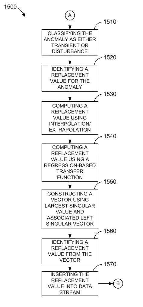 Phasor Measurement Unit Patented Technology Retrieval Search Results