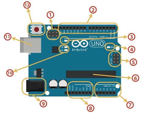 Conceptos básicos de micro controladores Conociendo a Arduino pdf Arduino Programa de