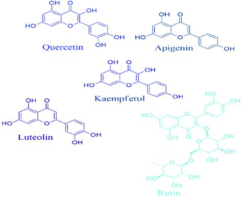 Chemical Structure Of Five Commonly Available Flavonoids Download Scientific Diagram