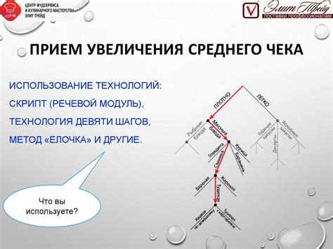 Приемы увеличения среднего чека Семинар для заведений общественного питания презентация онлайн