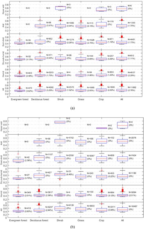 Boxplots Of Maximum Significant Positive Correlations Between Vci And