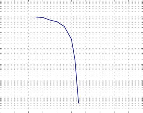Bit Error Rate Simulation For Design Example Download Scientific Diagram