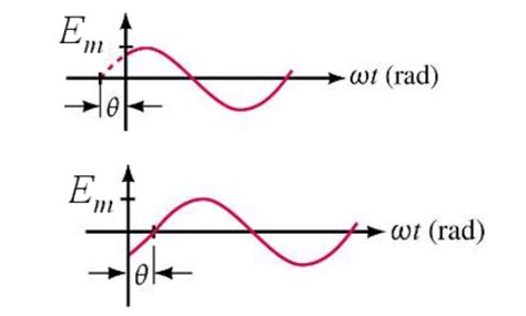 Fundamentals Of Electric Circuits 1 SINUSOIDAL PHASOR
