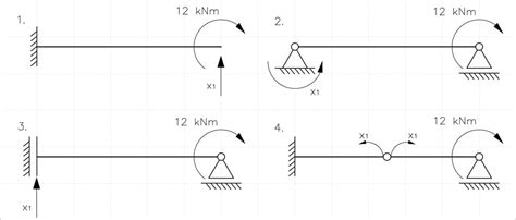 A Complete Guide To The Flexibility Method For Beam And Frame Analysis