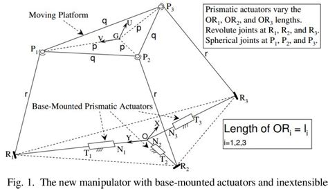 Figure 1 From Forward Kinematic Analysis Of Tip Tilt Piston Parallel Manipulator Using Secant