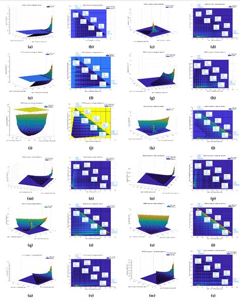 Figure 1 From Resource Optimization Using A Step By Step Scheme In Wireless Sensing And
