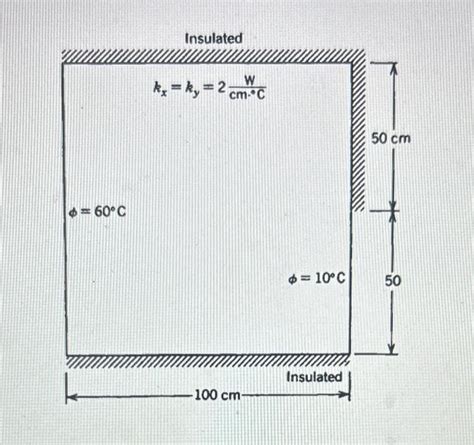 Solved Heat Conduction With Constant Conduction Coefficient
