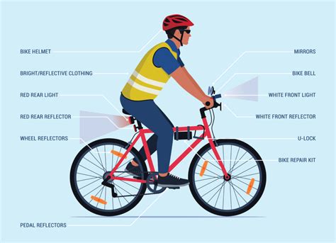 Maximizing Safety Bicycle Safety Tips You Need To Know Exemplar Care
